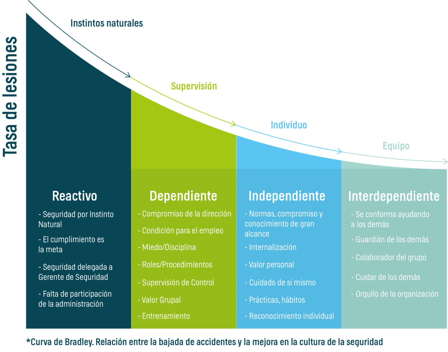 El modelo de Seguridad Interdependiente | Safety Solutions EC